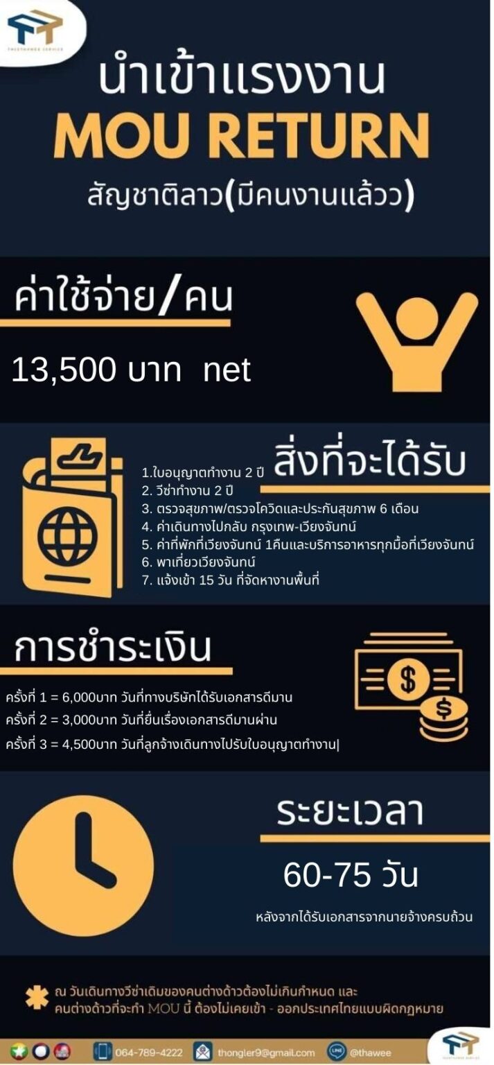 ทำ MOU ลาว ปี 2566 และ 2567 - สําหรับนายจ้างที่มีแรงงานลาว