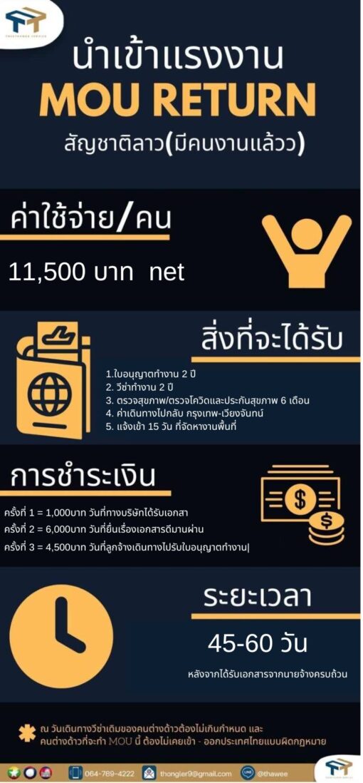 ทำ MOU ลาว ปี 2566 และ 2567 – ธีร์ทวี เซอร์วิส